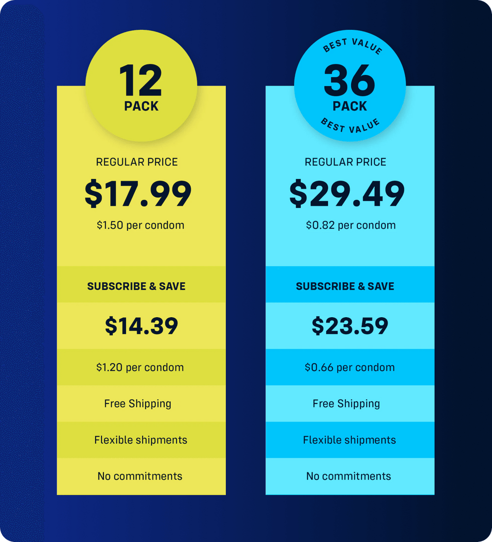 How It Works | MyONE® Custom Fit Condoms