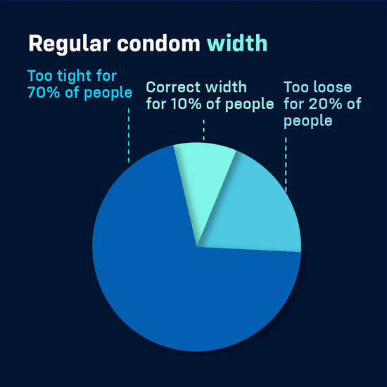 Myone® Custom Fit™ Condoms Products